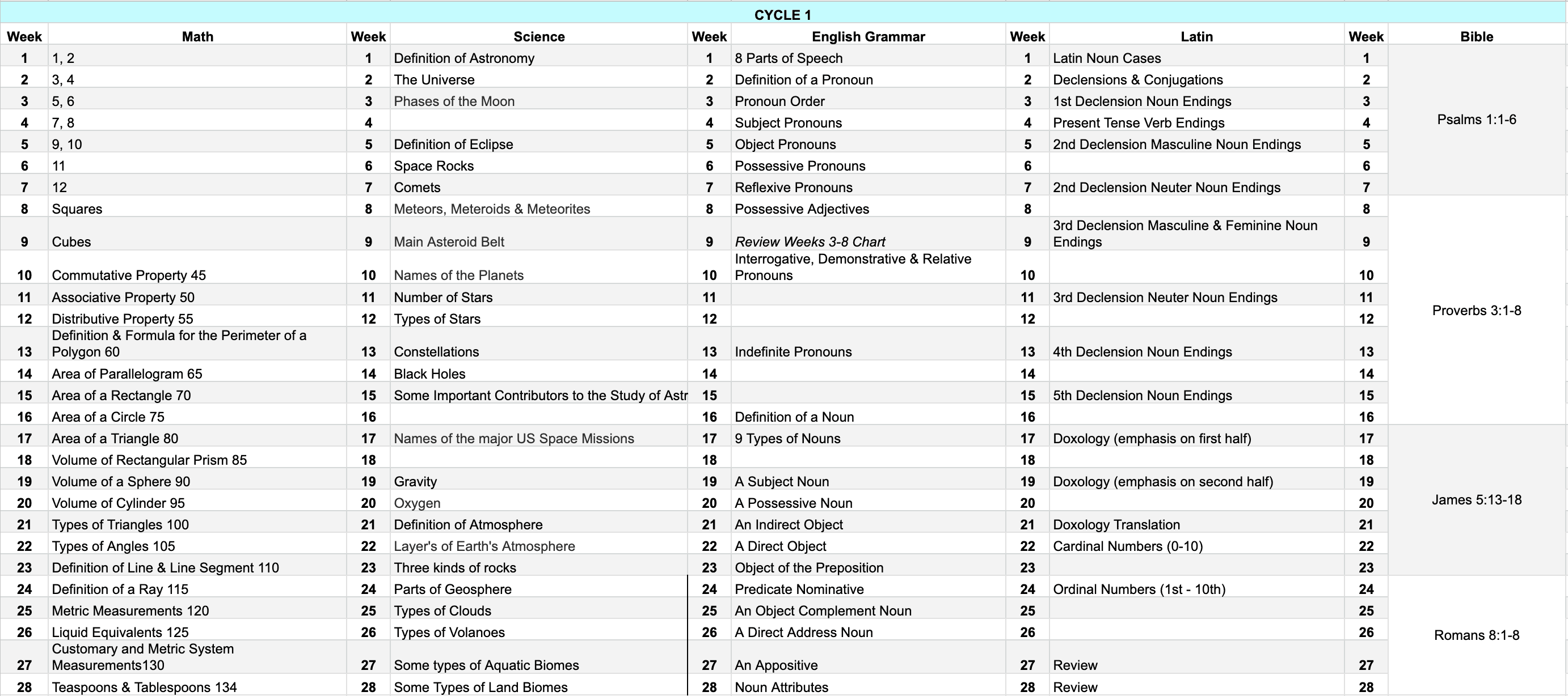 Everything You Need to Know About Homeschool Memory Work - Musical Memory