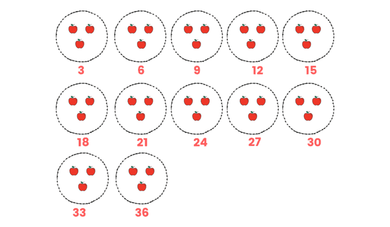 When, Why, and How to Teach Skip Counting [Download Songs]