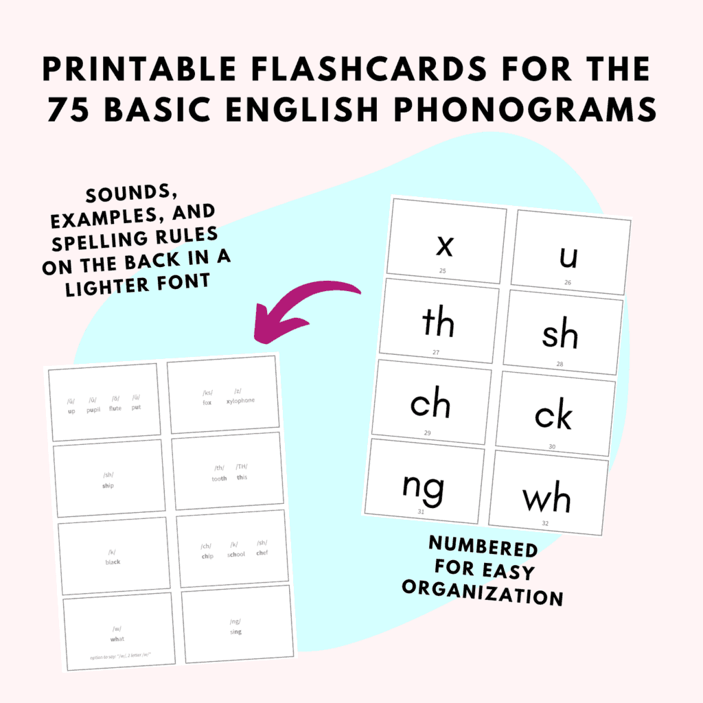 Complete Phonogram Kit: Games & Flashcards (Ages 4-10)