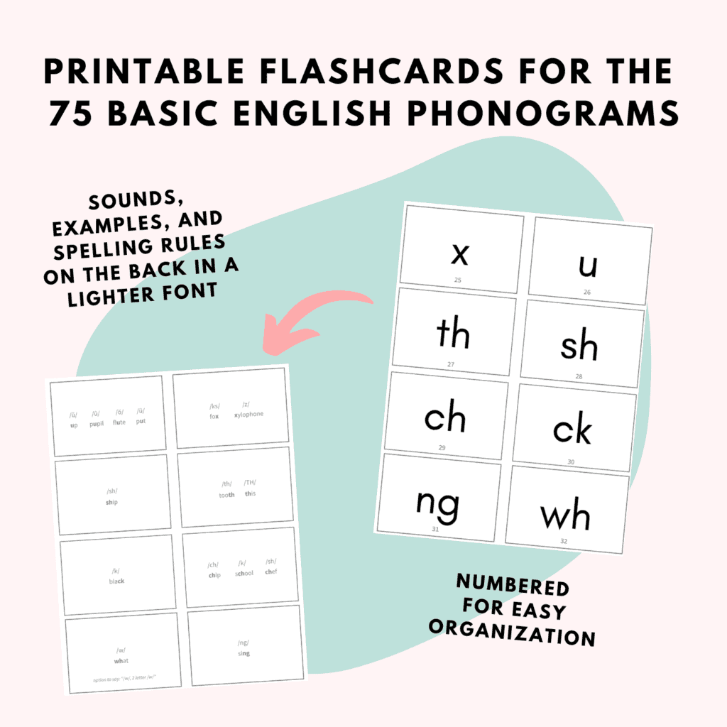 Complete Phonogram Kit: Games & Flashcards (Ages 4-10)