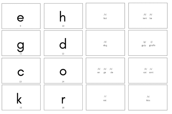 7 Best Tips for How to Teach Phonograms [Download Free List]