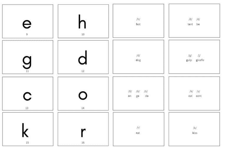 7 Best Tips for How to Teach Phonograms [Download Free List]