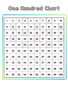 Count by 4 - Simple Children's Song & Chart - Musical Memory